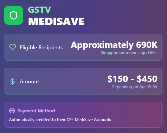 GSTV 2025: $850 Cash, $450 MediSave for Singaporeans this August